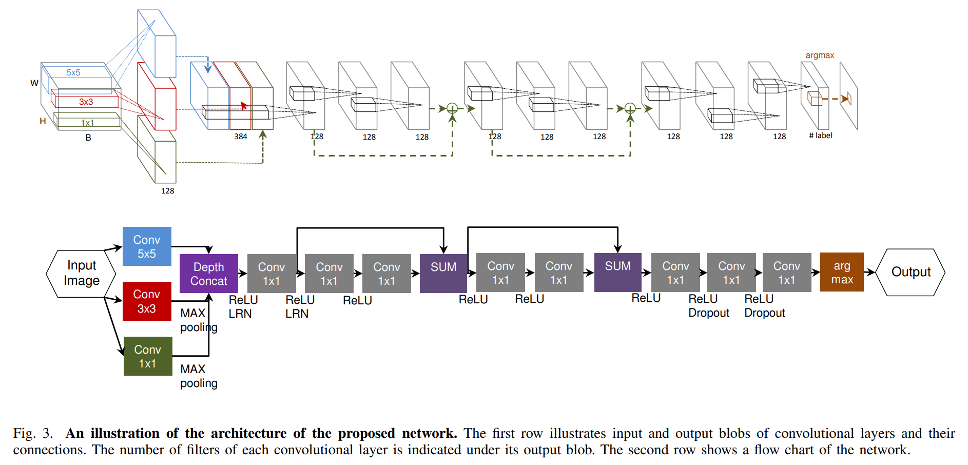 Going Deeper with Contextual CNN for Hyperspectral Image Classification-CSDN博客
