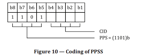 ISO IEC 14443-4 传输协议_iso14443b-4_HustKity的博客-CSDN博客
