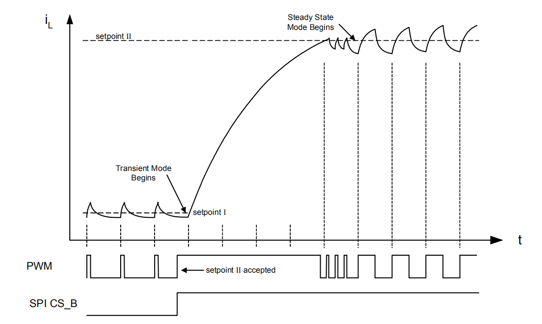 TLE7242-2G-CSDN博客