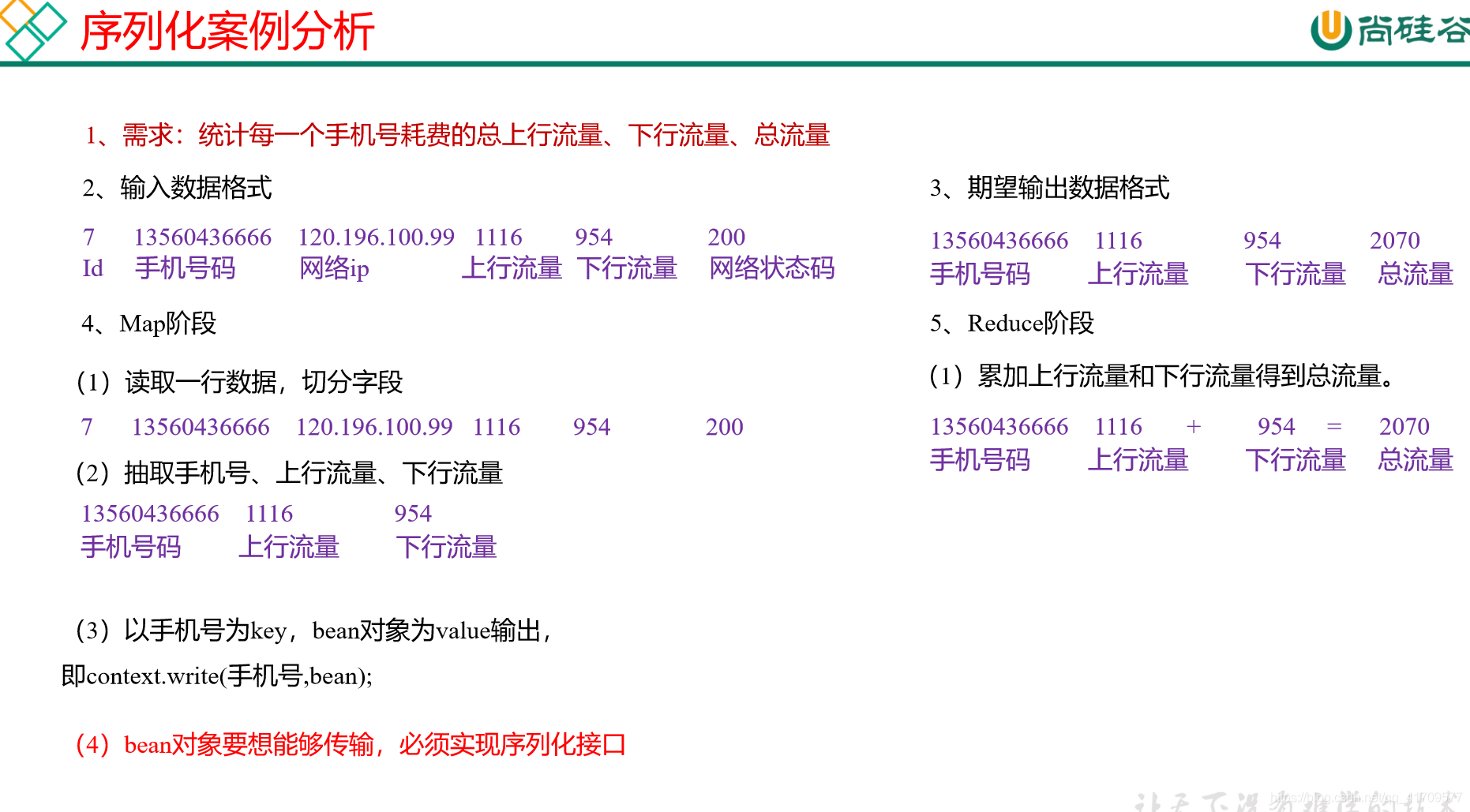 编写第一个序列化案例实操(统计每一个手机号耗费的总上行流量、下行流量、总流量)序列化案例统计每一个手机号耗费的总流量 Csdn博客