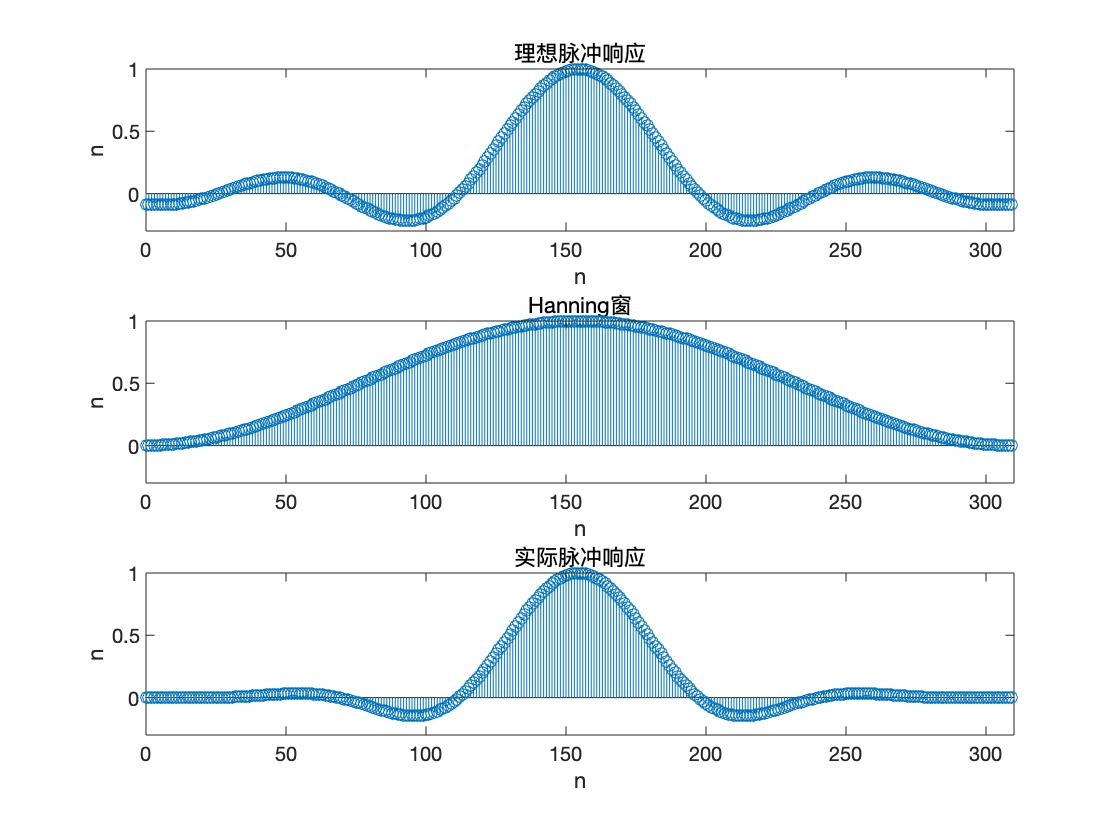 FIR滤波器的实现（以Hanning窗为例）_dspic33 fir滤波器-CSDN博客