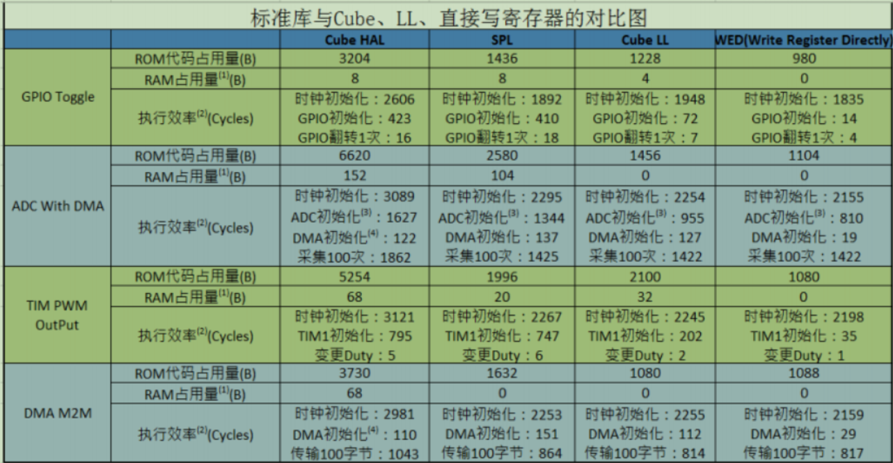 Arduino和HAL库函数编程_hlw0832芯片arduion函数库-CSDN博客