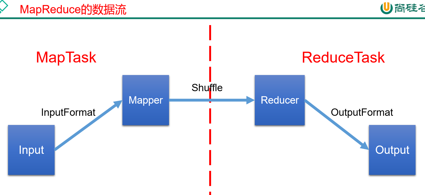 hadoop MapReduce 原理 MapReduce的过程（重难点）_mapreduce的难点-CSDN博客
