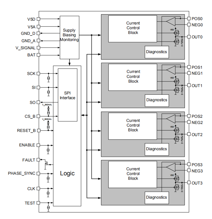 TLE7242-2G-CSDN博客