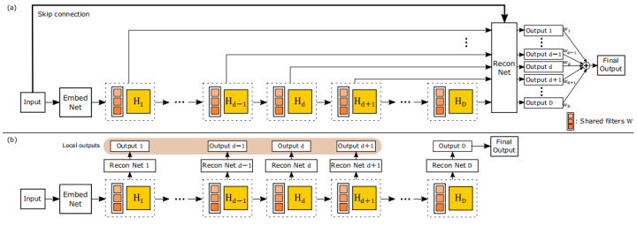 DRCN（Deeply-Recursive Convolutional Network for Image Super-Resolution）超分辨网络-详细分析_dsrn 超分模型下载-CSDN博客