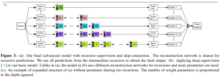 DRCN（Deeply-Recursive Convolutional Network for Image Super-Resolution）超分辨网络-详细分析_dsrn 超分模型下载-CSDN博客