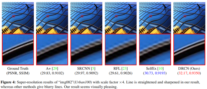 DRCN（Deeply-Recursive Convolutional Network for Image Super-Resolution）超分辨网络-详细分析_dsrn 超分模型下载-CSDN博客