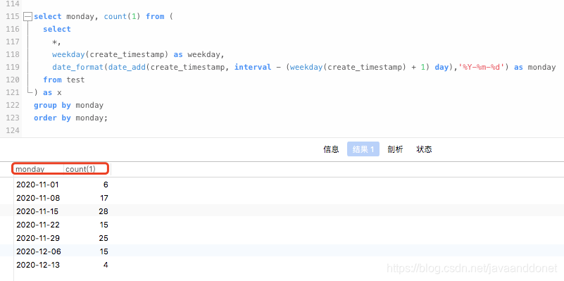 Mysql中如何按周统计表中的数据mysql 两个月内每周销售额 Csdn博客