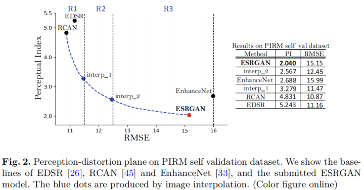 ESRGAN（ESRGAN: Enhanced Super-Resolution Generative Adversarial Networks）超分辨网络-CSDN博客