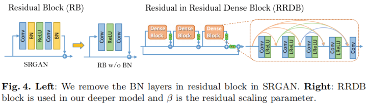 ESRGAN（ESRGAN: Enhanced Super-Resolution Generative Adversarial Networks）超分辨网络-CSDN博客