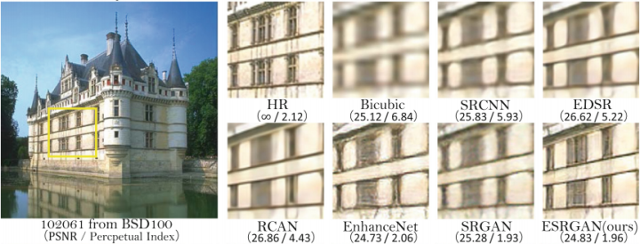 ESRGAN（ESRGAN: Enhanced Super-Resolution Generative Adversarial ...
