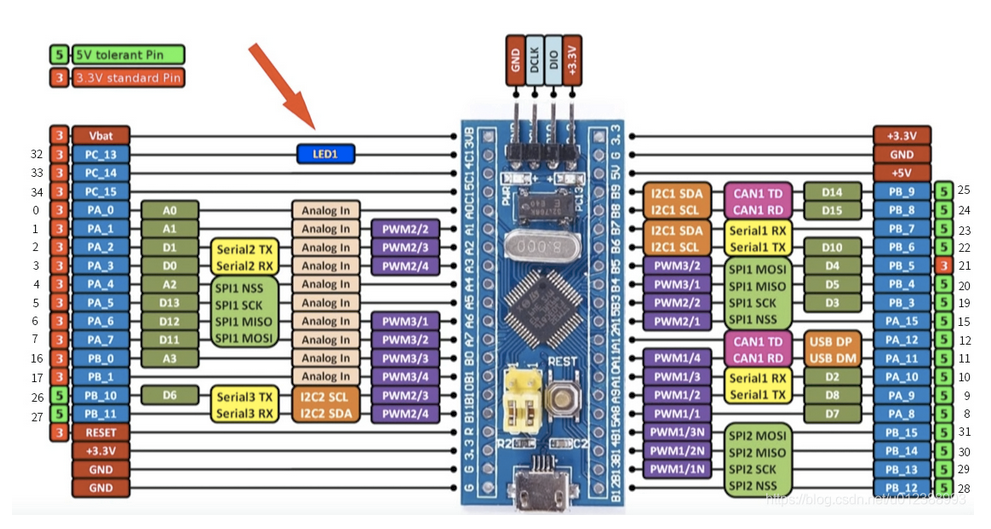 最快的方法在这！使用STM32 Duino读写SD卡内的资料_stm32duino stm32sd-CSDN博客