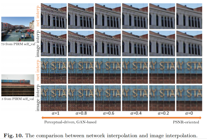 ESRGAN（ESRGAN: Enhanced Super-Resolution Generative Adversarial ...