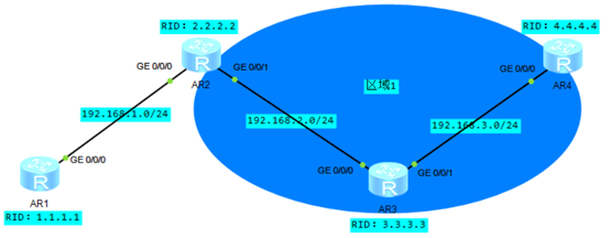 OSPF区域间路由计算规则与实验-CSDN博客