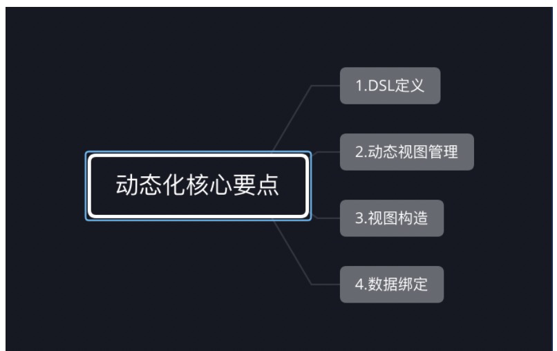 Android端动态化方案_yoga动态布局-CSDN博客