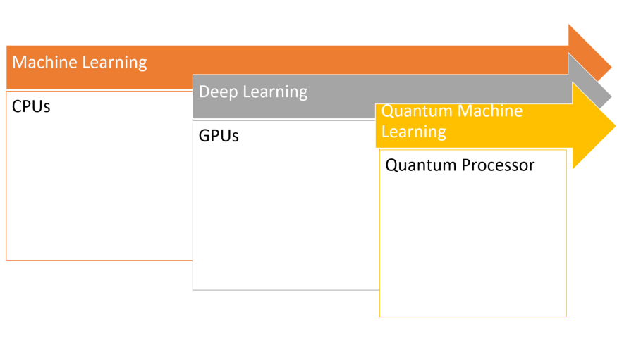 TensorFlow Quantum：建立在量子架构上工作的机器学习模型_tensorflow-quantum-CSDN博客