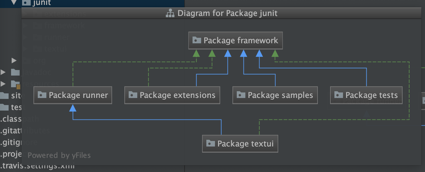 IntelliJ IDEA 查看类结构，查看类图，继承关系，查看package包关系_idea查看package 关系-CSDN博客