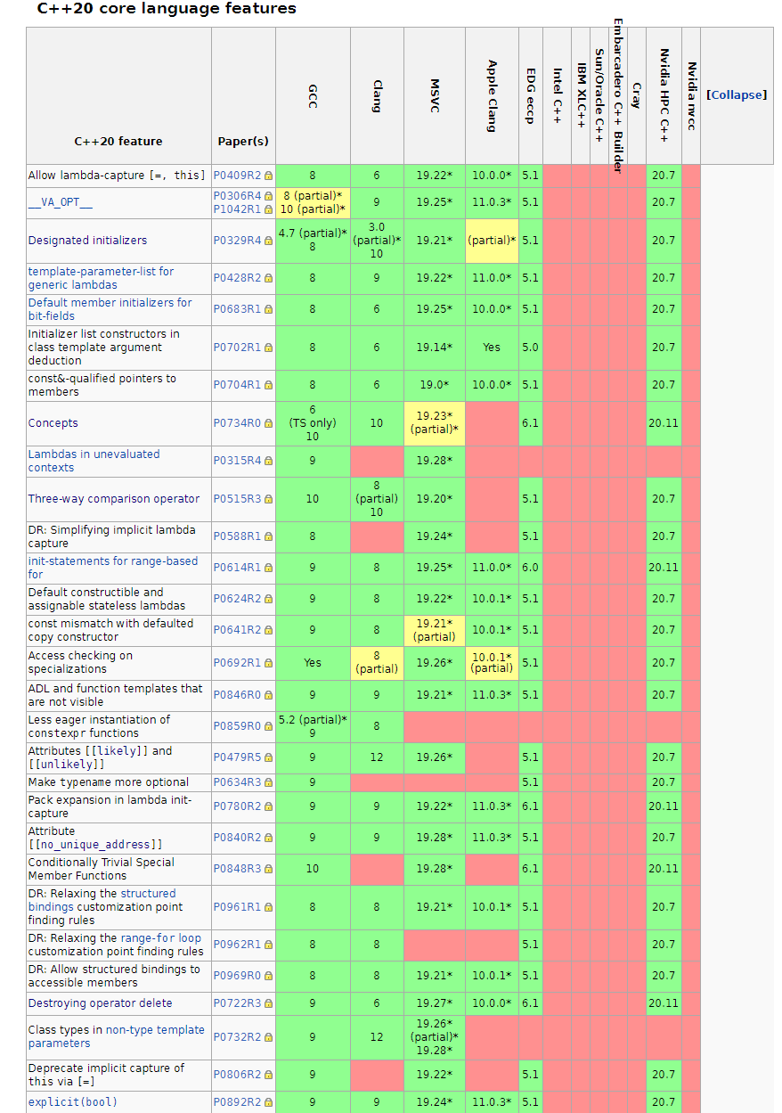 实战探究！C++ 20 标准都发布了哪些重要特性？-CSDN博客