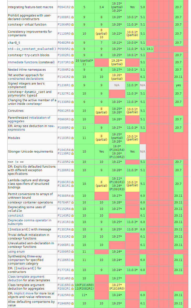 实战探究！C++ 20 标准都发布了哪些重要特性？-CSDN博客