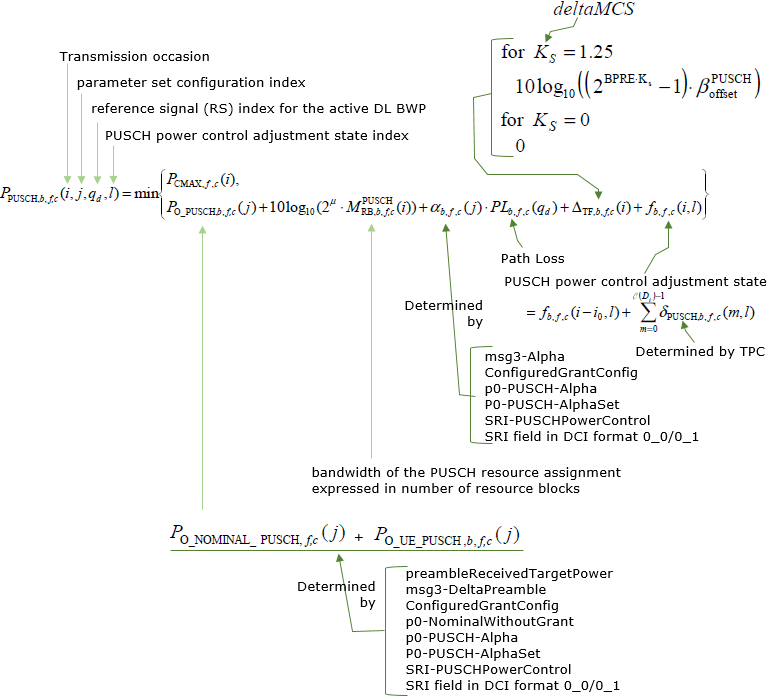 5G/NR PRACH、PUSCH功率控制_sri pusch-CSDN博客