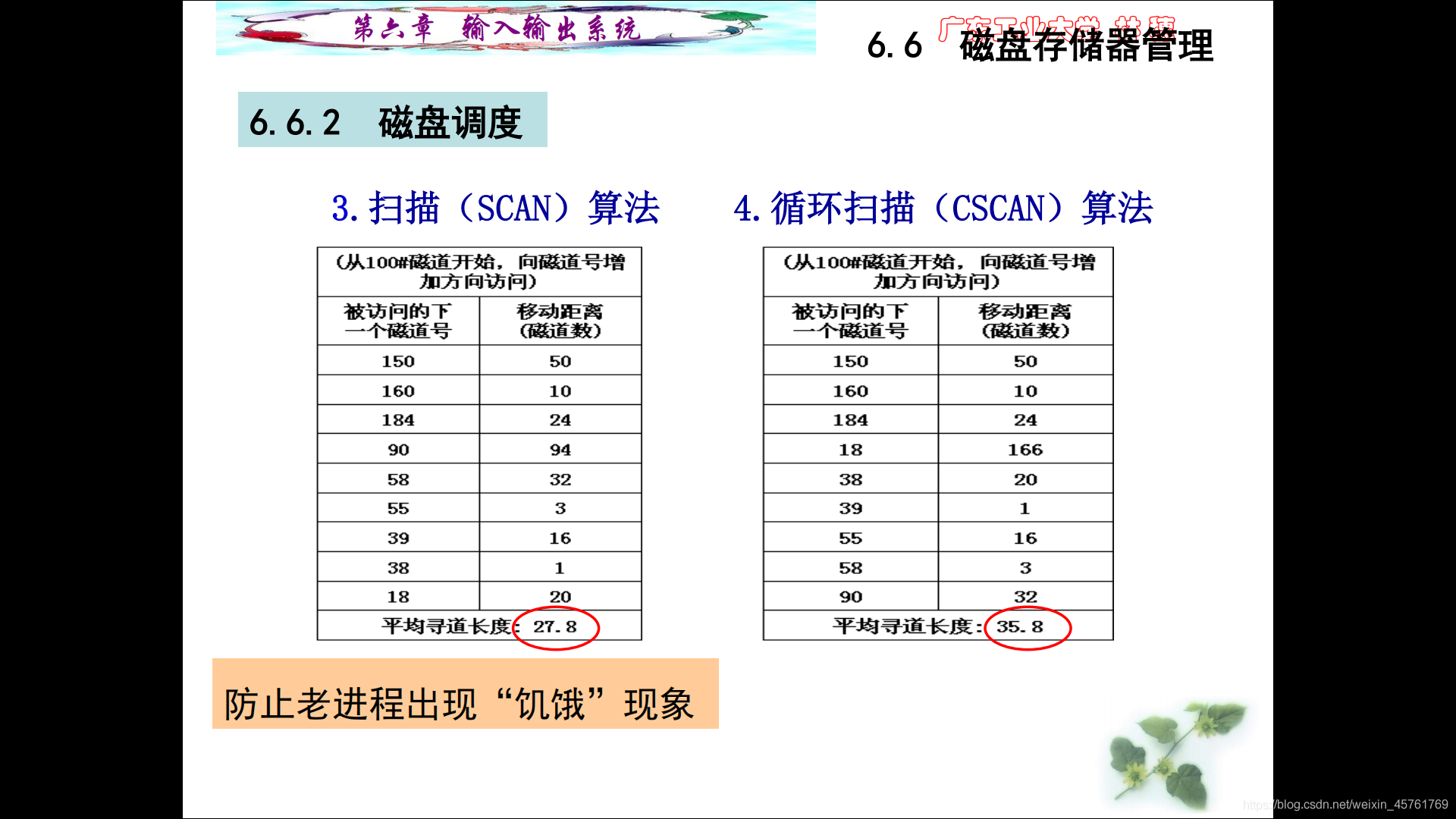 磁盘调度算法 扫描（SCAN）算法 循环扫描（CSCAN）算法 Java实现_循环扫描算法-CSDN博客
