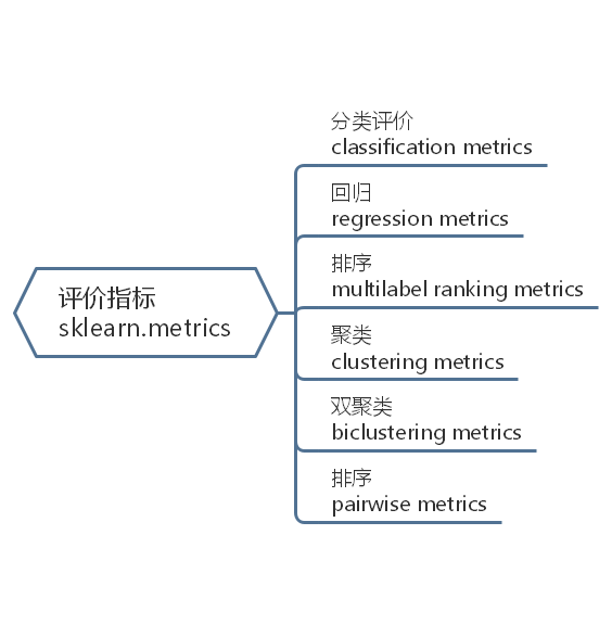 sklearn聚类+评价实例_python sklearn库 聚类代码举例-CSDN博客