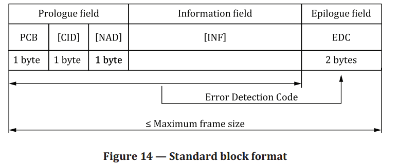IS0 14443-4 块格式_14443-4 3-CSDN博客
