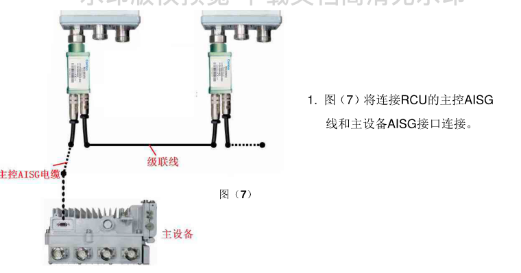 AISG2.0(二)——什么是电调天线，及AISG在其中的应用_电调天线原理-CSDN博客