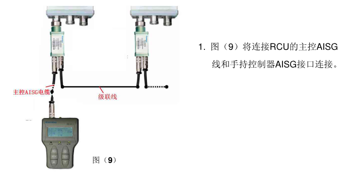 AISG2.0(二)——什么是电调天线，及AISG在其中的应用_电调天线原理-CSDN博客