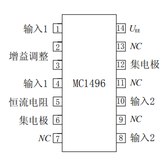 基于MC1496的DSB调制电路的设计与分析_mc1496调制解调电路-CSDN博客