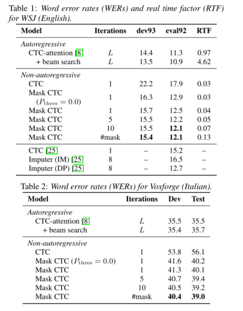 语音论文阅读(CTC以及预测掩码的非自回归端到端语音识别）_ctc lm decoder-CSDN博客