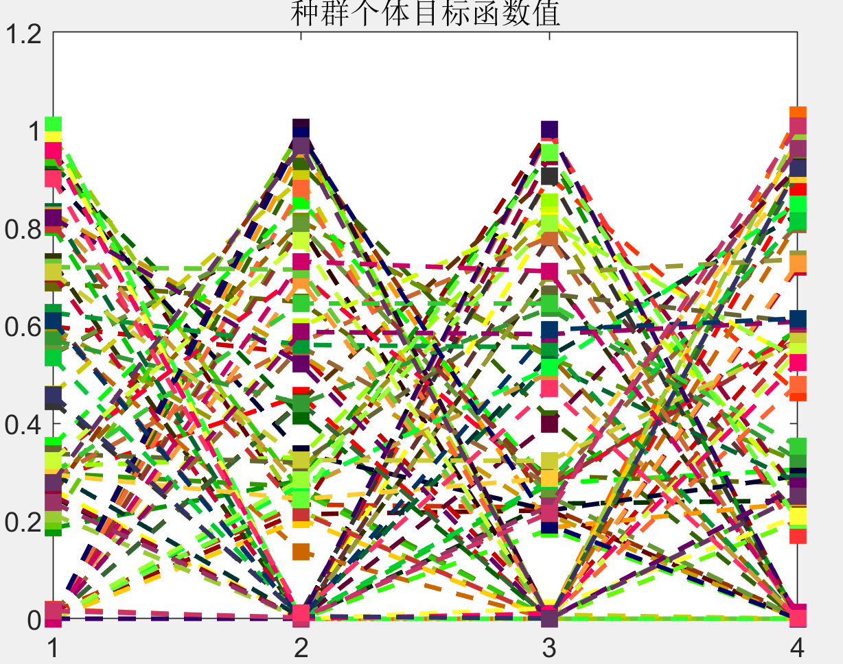 基于参考点的非支配遗传算法-NSGA-III（一）-CSDN博客