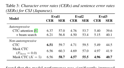 语音论文阅读(CTC以及预测掩码的非自回归端到端语音识别）_ctc lm decoder-CSDN博客