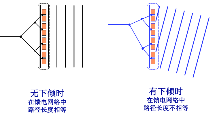 AISG2.0(二)——什么是电调天线，及AISG在其中的应用_电调天线原理-CSDN博客