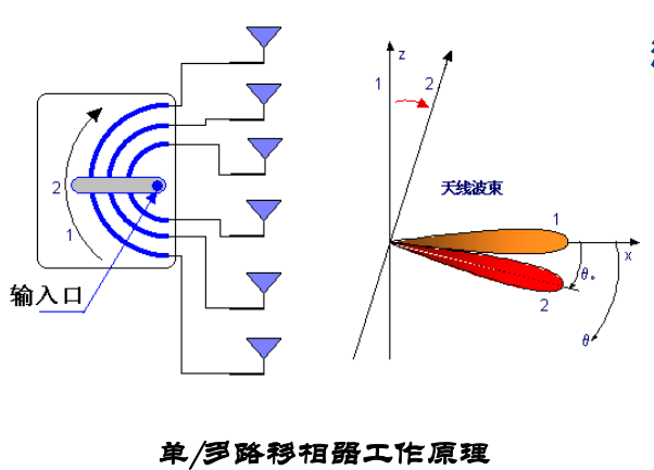 AISG2.0(二)——什么是电调天线，及AISG在其中的应用_电调天线原理-CSDN博客