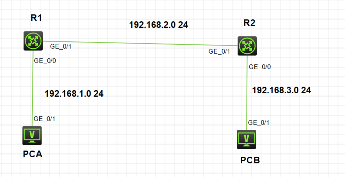 华三 h3c ACL配置_华三acl配置-CSDN博客
