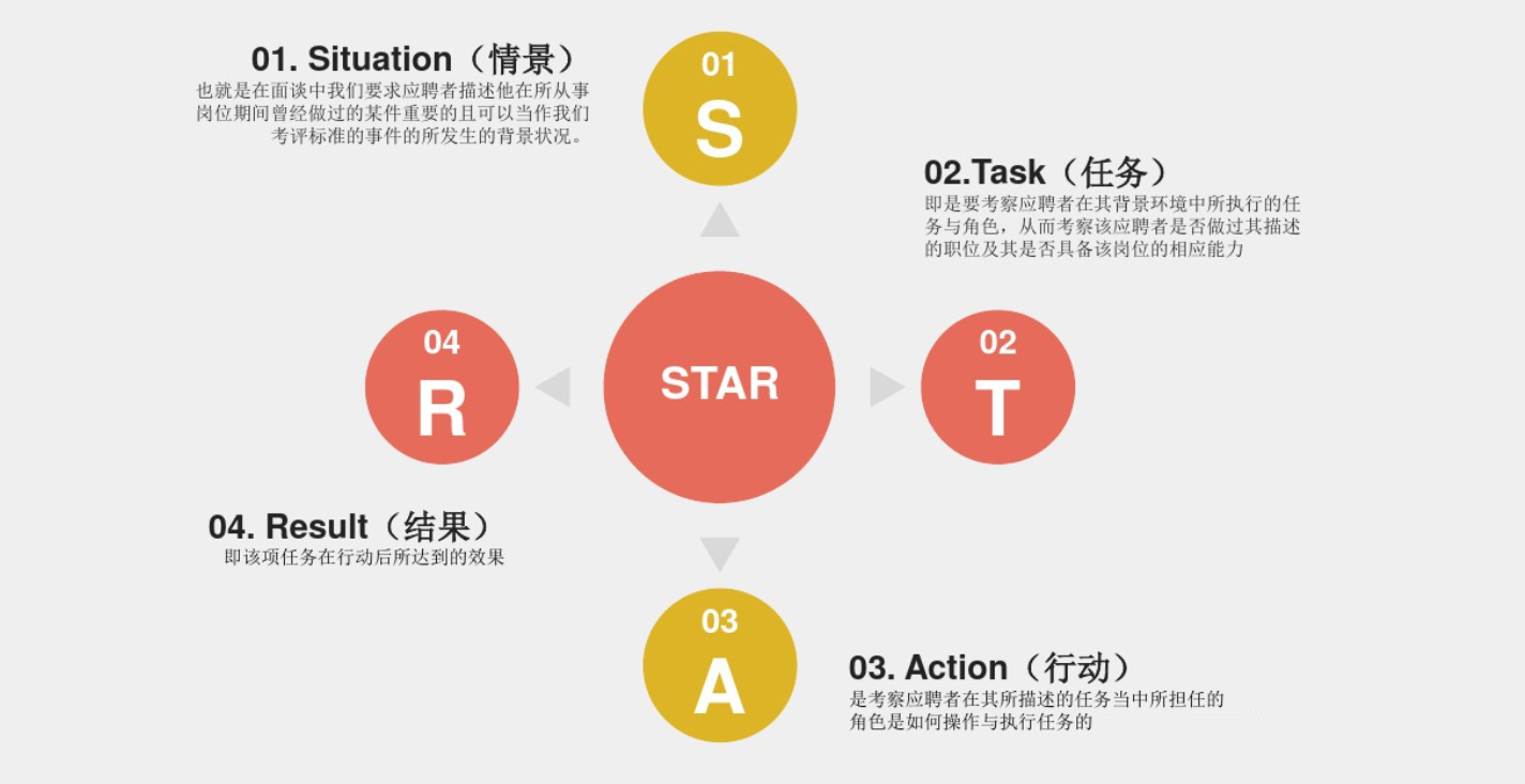 工作中的方法论（二十四）_kpt工作法中的t是什么意思-CSDN博客