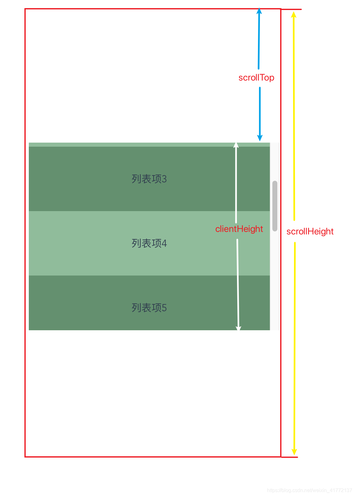 简单判断元素是否滚动到了底部vue3判断dom滚动条是否到底部 Csdn博客