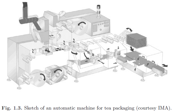 【轨迹规划】Trajectory planning for automatic machines and robots-CSDN博客