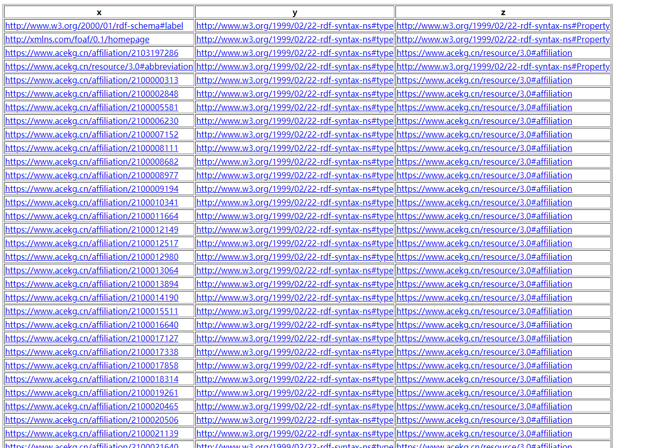 Linux 服务器上安装 Virtuoso 数据库 并导入数据（超详细）_virtuoso 导入-CSDN博客