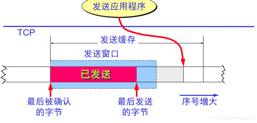 Linux C/C++编程：setsockopt、getsockopt_linux c++设置setsocketopt 接收发送数据超时时间-CSDN博客