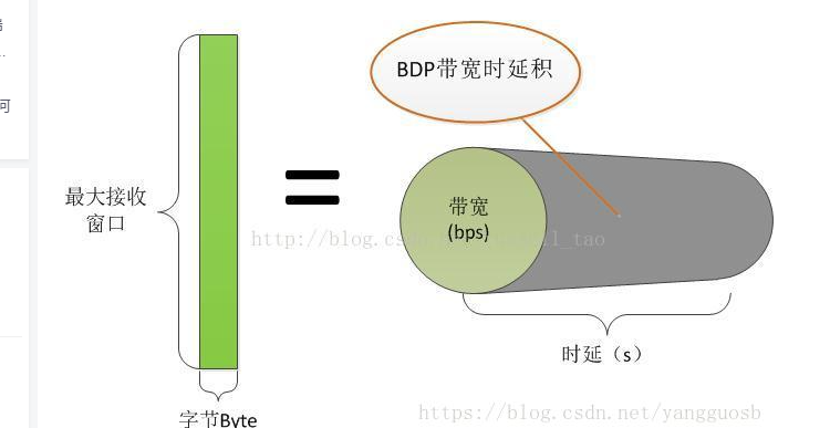 Linux C/C++编程：setsockopt、getsockopt_linux c++设置setsocketopt 接收发送数据超时时间 ...