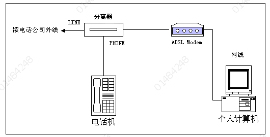 ADSL与PPPoE的区别_adsl pppoe-CSDN博客
