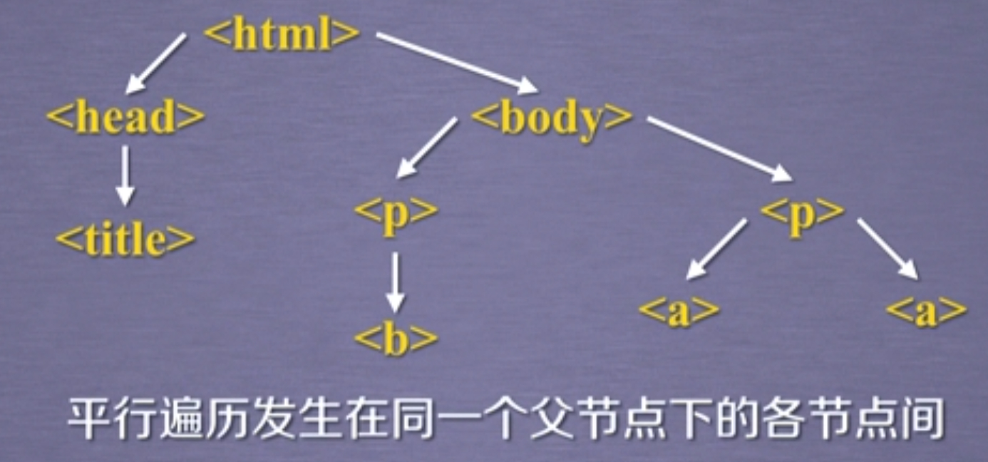 基于bs4的遍历方法及bs4库的HTML格式化和编码_bs4库遍历方法-CSDN博客