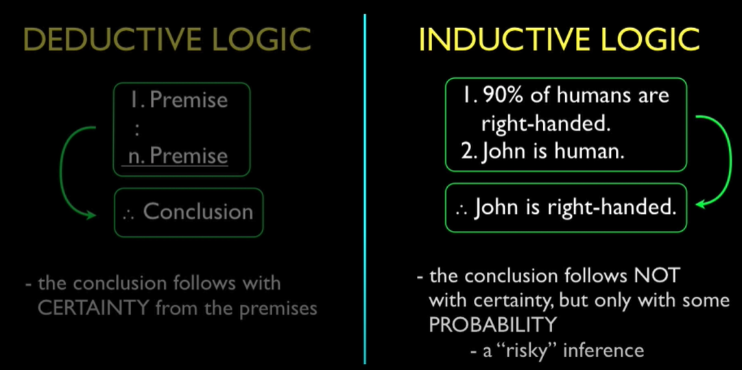 【代数语言学巡礼】归纳逻辑编程(inductive logic programming)III-CSDN博客