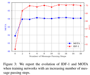 阅读心得：Learning a Neural Solver for Multiple Object Tracking-CSDN博客