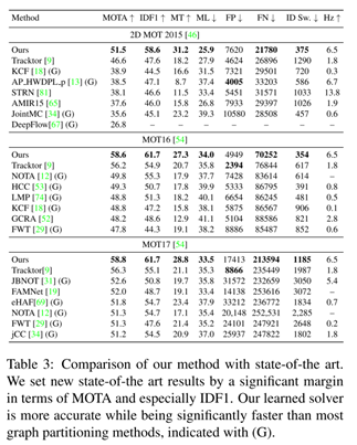阅读心得：Learning a Neural Solver for Multiple Object Tracking-CSDN博客