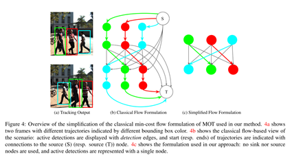 阅读心得：Learning a Neural Solver for Multiple Object Tracking-CSDN博客