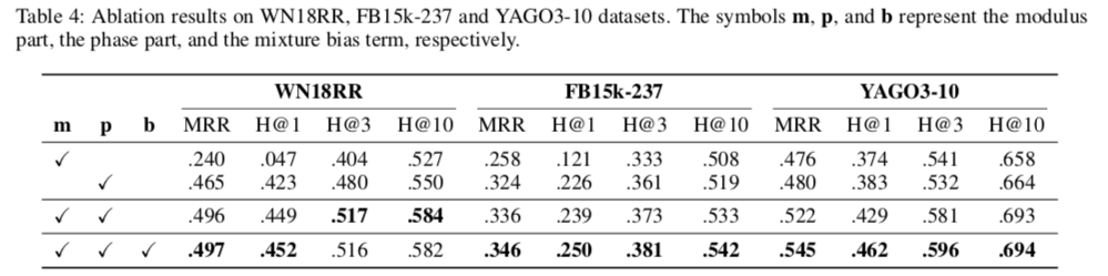 【论文阅读】Learning Hierarchy-Aware Knowledge Graph Embeddings for Link Prediction-CSDN博客