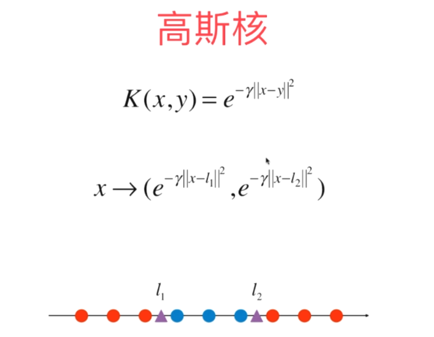 Python机器学习：svm007高斯核函数高斯核函数 Python Csdn博客 